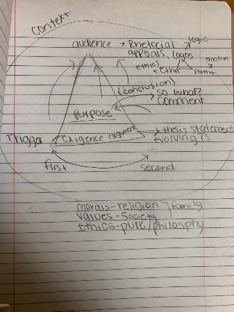 Artifacts - UNIV 1010 ePortfolio Template - Middle Tennessee State ...